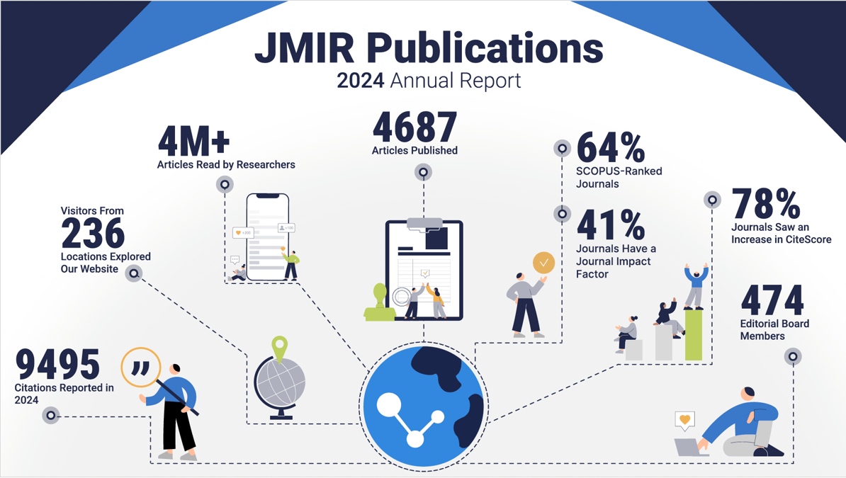 JMIR Publications 2024: A Year of Impact and Achievements